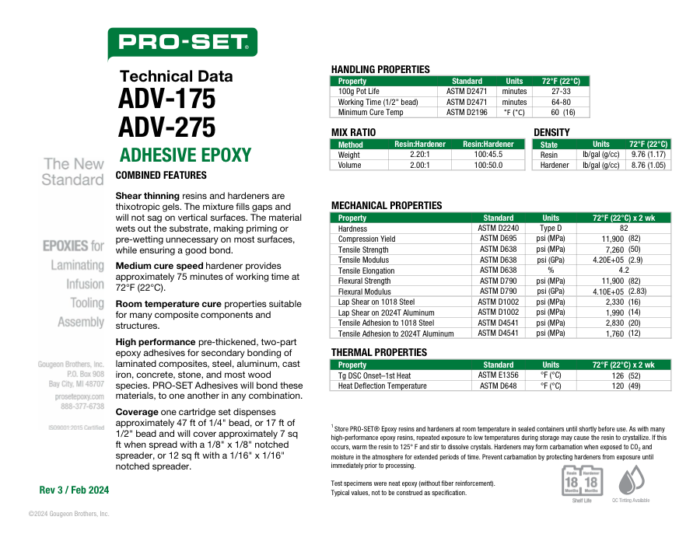 Professional Grade 2 Part Epoxy - Dynamic Corvettes